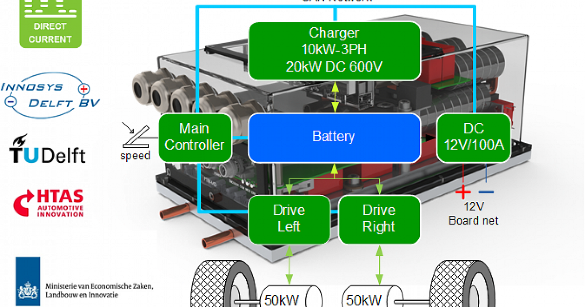Powertrain Electrical Mobility - DC Systems