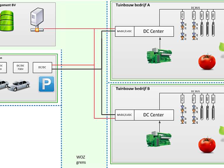 DC=DECENT - DC Systems